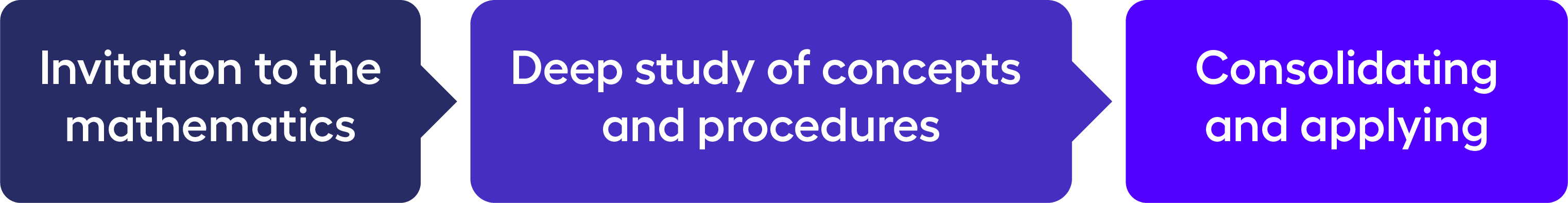 Imagine Learning Illustrative Mathematics | Problem-Based Learning for ...